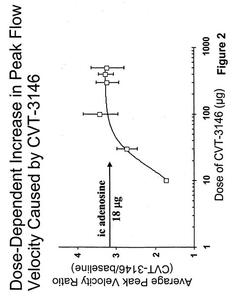 Myocardial Perfusion Imaging Patented Technology Retrieval Search
