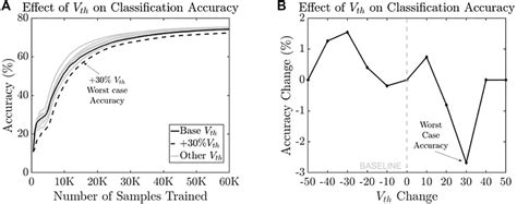 Frontiers Fault Injection Attacks In Spiking Neural Networks And Countermeasures