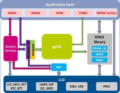 Tiny Dual Band Multi Constellation Gnss Module For Precise Positioning Stmicroelectronics
