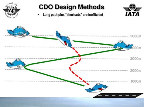 ppt continuous descent operations cdo powerpoint presentation
