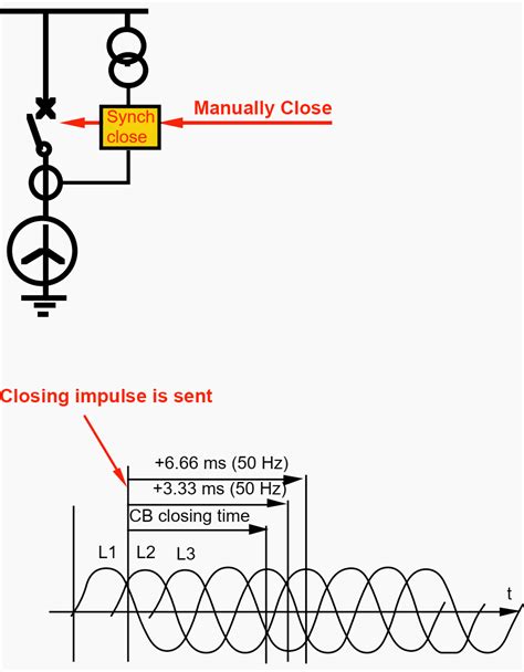 Shunt Reactor Fundamentals Connections In The Substation Switching