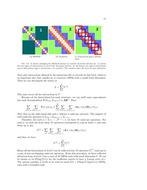 Low Rank Representation Of Tensor Network Operators With Long Range