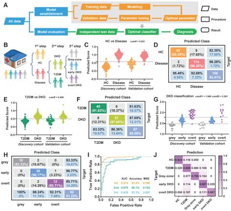 Integration Of Metabolomics And Peptidomics Reveals Distinct Molecular Landscape Of Human