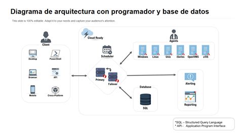 Las 7 Mejores Plantillas De Diagramas De Bases De Datos Con Ejemplos Y Muestras