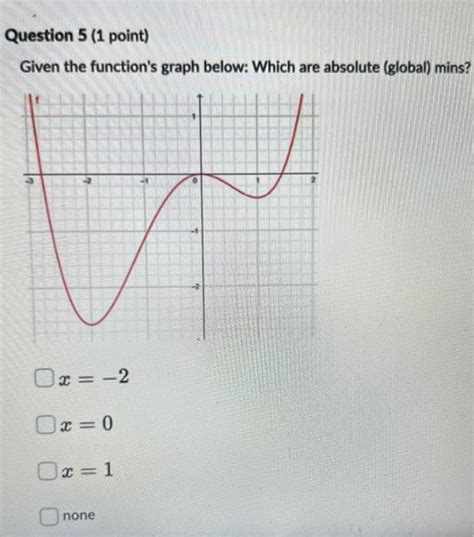 Solved Given The Graph Of The Following Functionsgiven The