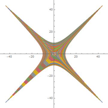 Plotting ParametricPlot Several Curves By Different Parameters