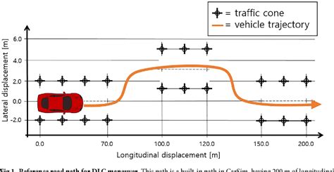 Figure 2 From Explicit Model Predictive Control For Linear Time Variant Systems With Application