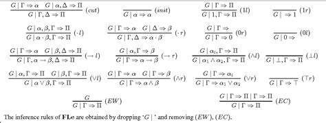 Arithmetical Hierarchy Semantic Scholar