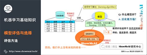 Showmeai知识社区