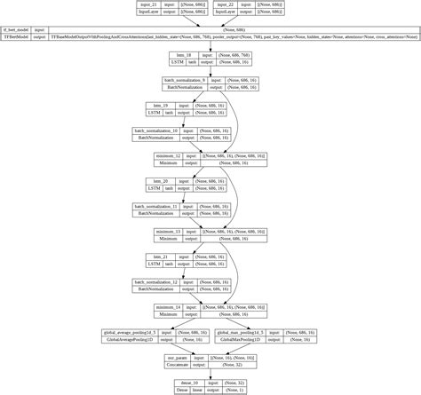 Github Fashimshiusing Xgboost Regressor To Improve Transformer Lstm Model Performance