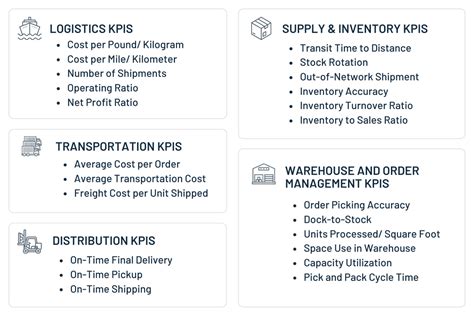 Data Driven Supply Chain Practical Tips Real Results Explorate