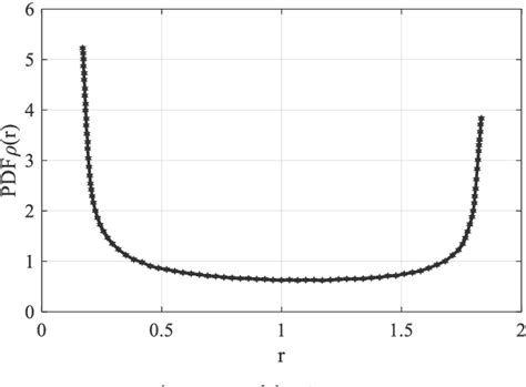 Figure 6 From An Optimal Method For Melanoma Detection From Dermoscopy Images Using