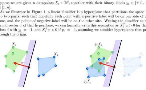 a linear classifier illustration of the separation of two point