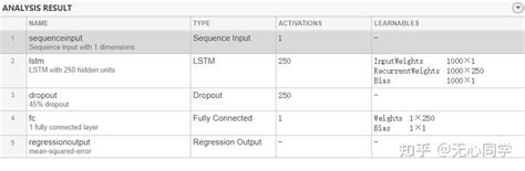 附源码！matlab 基于长短期记忆网络lstm的sp500的股票价格预测 股价预测 数据可视化 时序数据预测 变种rnn 股票预测 知乎