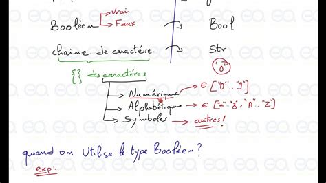 01 Algorithmique Les Types Youtube
