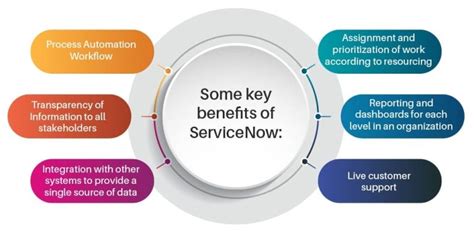 Benefits Of Servicenow You Need To Know To Improve Your Business
