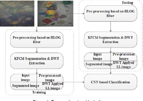 Figure 1 From Deep Learning Based Underwater Metal Object Detection