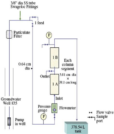 Schematic Diagram Of The Column Test Download Scientific Diagram