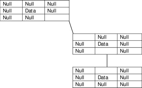 Figure 4 2 From An Improved Handwritten Tamil Character Recognition System Using Octal Graph