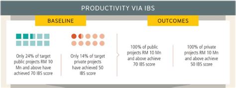 Implementation Of Ibs Construction Scoring Target [2] Download Scientific Diagram