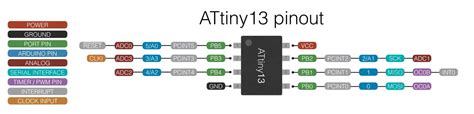 ATTINY A Microcontrolador AVR Bit Con Encapsulado DIP