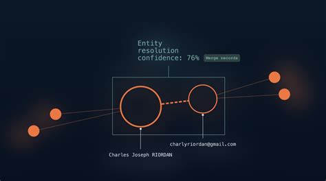 Graph Visualization For Your Ai Powered Application