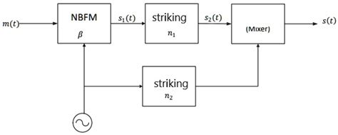 Solved Armstrong Type Fm Modulator Structure Is Shown In Figure A