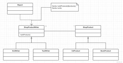 Uml类图入门 Csdn博客 Uml类图入门 Csdn博客