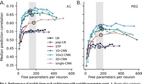Figure 1 From A Convolutional Neural Network Provides A Generalizable Model Of Natural Sound
