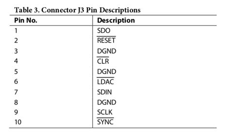 Pins Attaching Microcontroller To Dac Evaluation Board Arduino