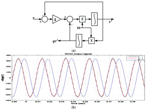 Second Order Generalized Integrator For Voltage And Frequency Capture Download Scientific