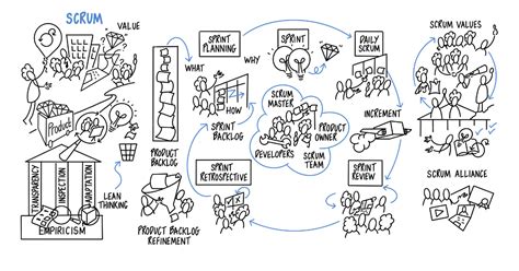 Scrum Essentials In Under 10 Minutes