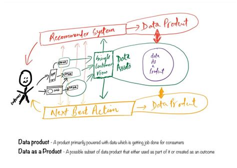 mohit joshi on linkedin data dataproducts daas dataleadership