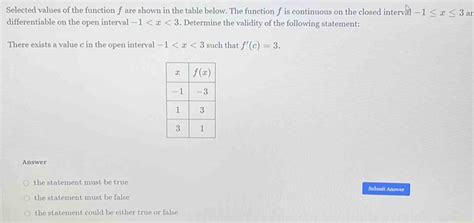 Solved Selected Values Of The Function F Are Shown In The Table Below