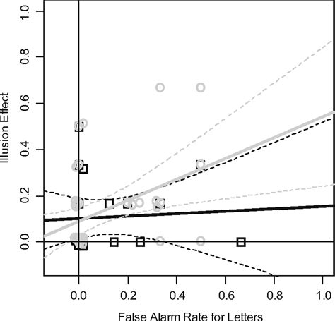 Figure 3 From Perceptual Illusions In Brief Visual Presentations Semantic Scholar