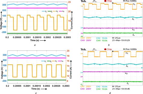 Laboratory Experiment Setup Download Scientific Diagram