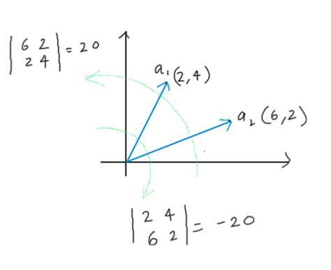 Demystifying Determinant Of A Matrix Muthukrishnan Demystifying Determinant Of A Matrix Muthukrishnan