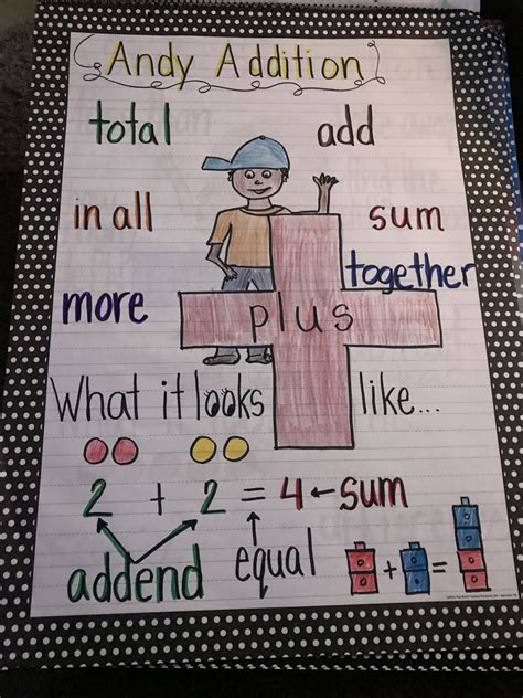 Place Value Anchor Chart Math Anchor Chart 1st Grade Math Games
