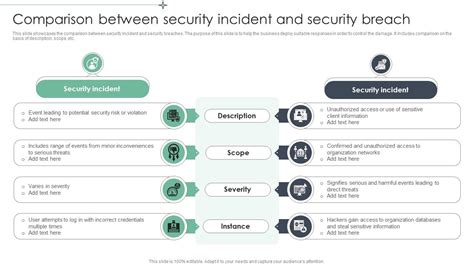 Comparison Between Security Incident And Security Breach Ppt Slide