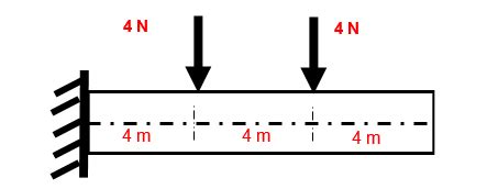 Solved Find The Distribution Diagram Of The Shear Force Chegg Com