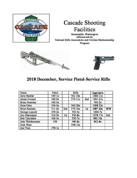 2018 Dec Sp Sr Cascade Shooting Facilities