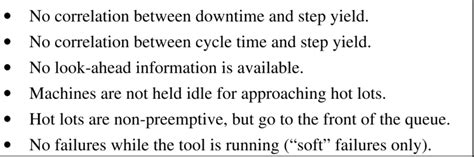 Modeling Assumptions Download Scientific Diagram Modeling Assumptions Download Scientific Diagram