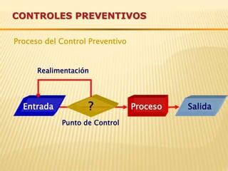 Control Interno Pptx