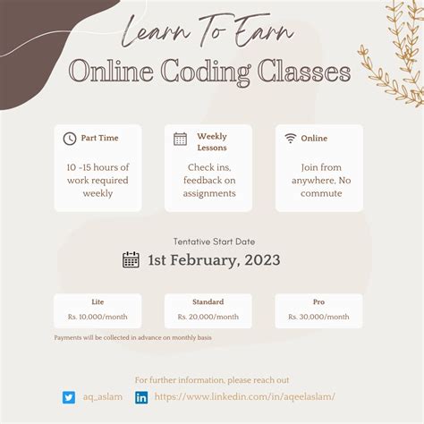 Aqeel A On Linkedin Codinglife Techindustry Learncoding