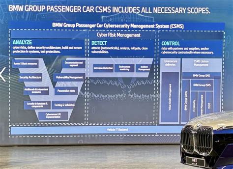 Saban Safak On Linkedin Cybersecurity Bmw