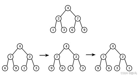 Leetcode翻转二叉树leetcode 翻转二叉树 Csdn博客