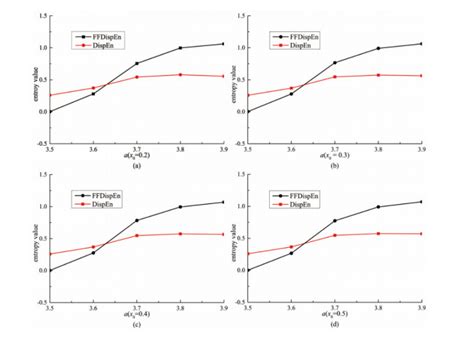 A New Fractional Fuzzy Dispersion Entropy And Its Application In Muscle Fatigue Detection