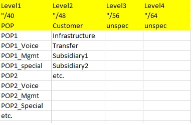IPv6 Address Plan Considerations Part 3 The Plan Insinuator Net
