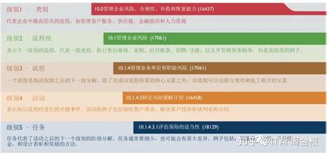 流程分类框架apqc Pcf概述及模型文件 知乎