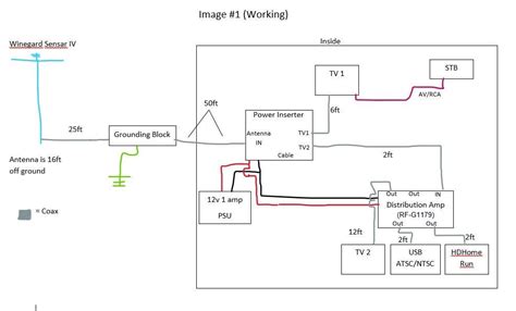 Rf Modulator And Atsc On Shared Coax Interference Avs Forum